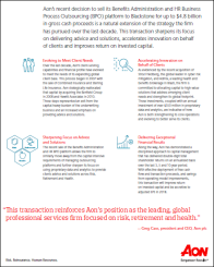 Aon Completes Sale of Outsourcing Platform | Aon