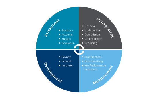 About Aon Captive & Insurance Management