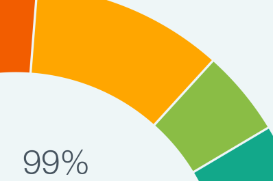 Consultancy - Aon Benefits Solution