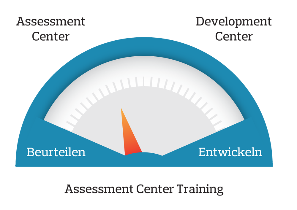 Assessmentcentertraining Fr Fhrungskrfte Die Ac