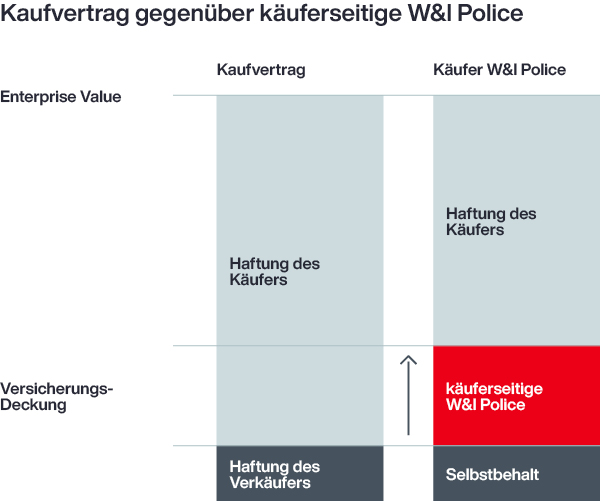 W I Versicherung