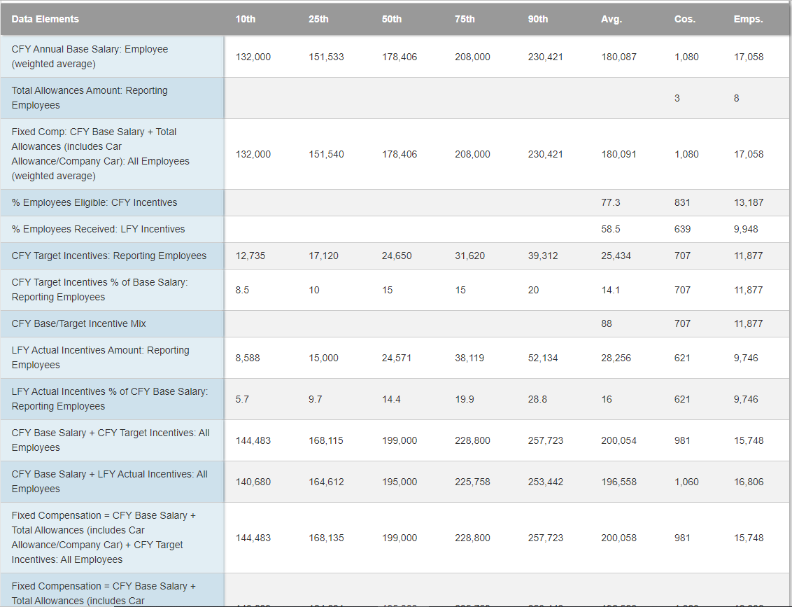 Radford Global Compensation Database (RGCD) in Asia Pacific