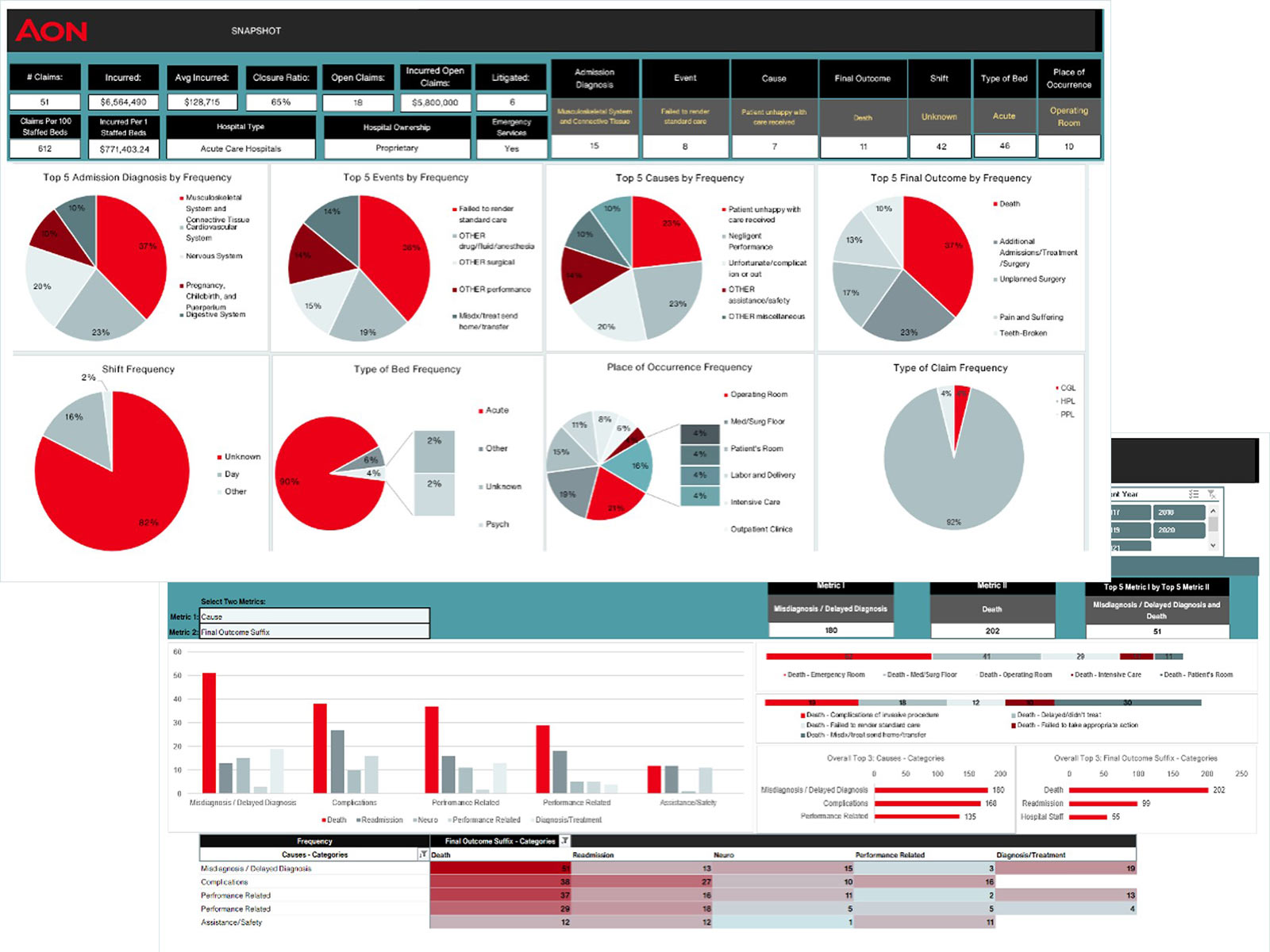 Medical Malpractice Diagnostic (MMD) | Aon