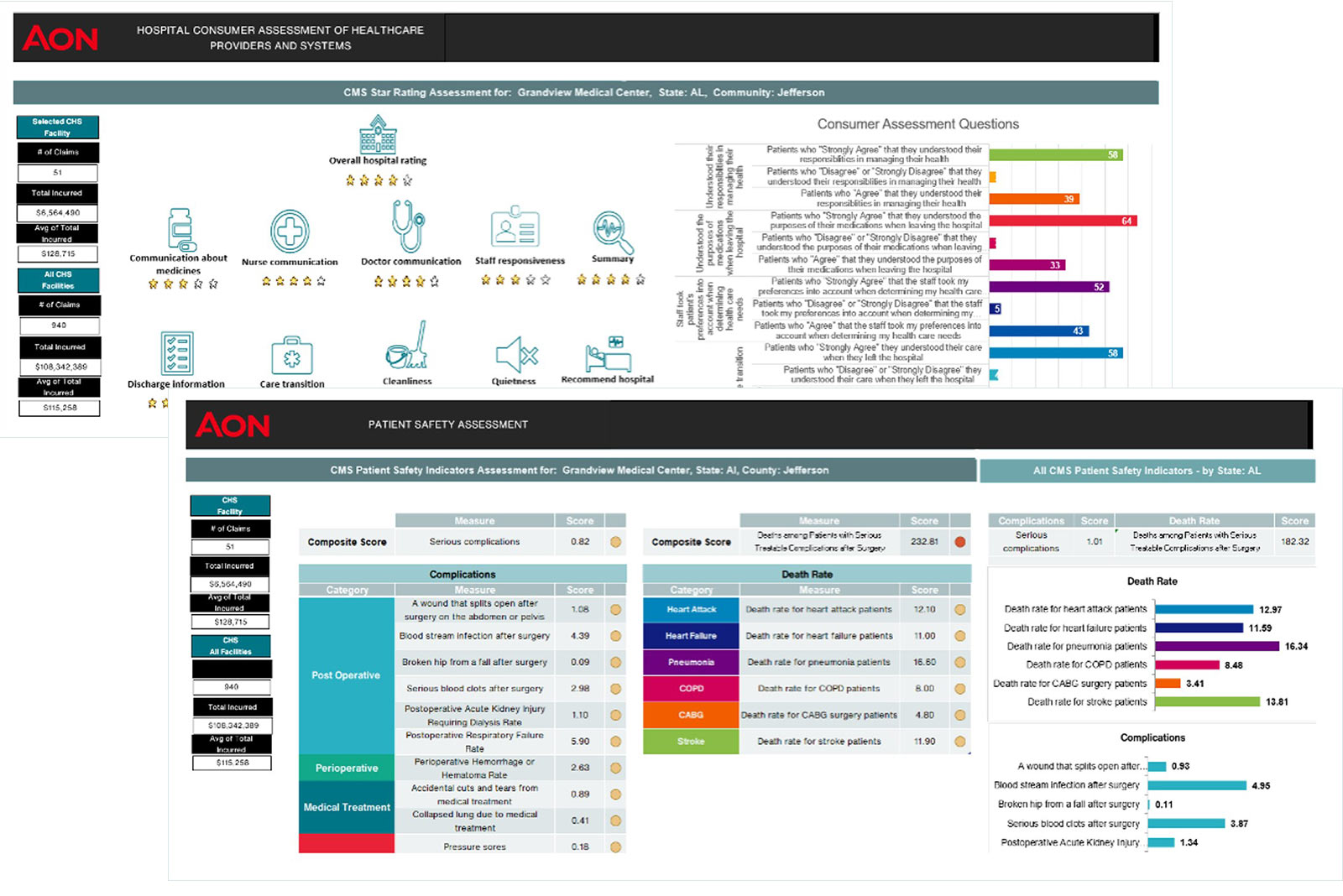 Medical Malpractice Diagnostic (MMD) | Aon