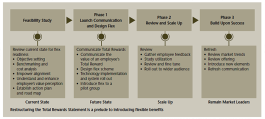 Total Rewards Quarterly | Volume5 | Issue 1