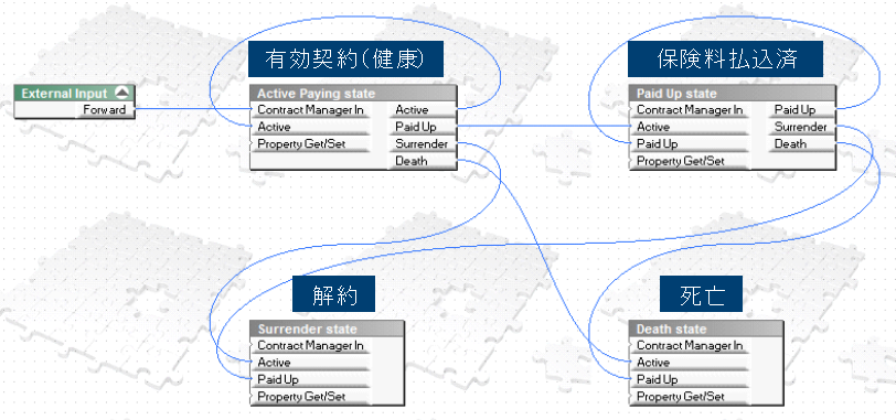 ReMetrica for Life, Health and Pensions
