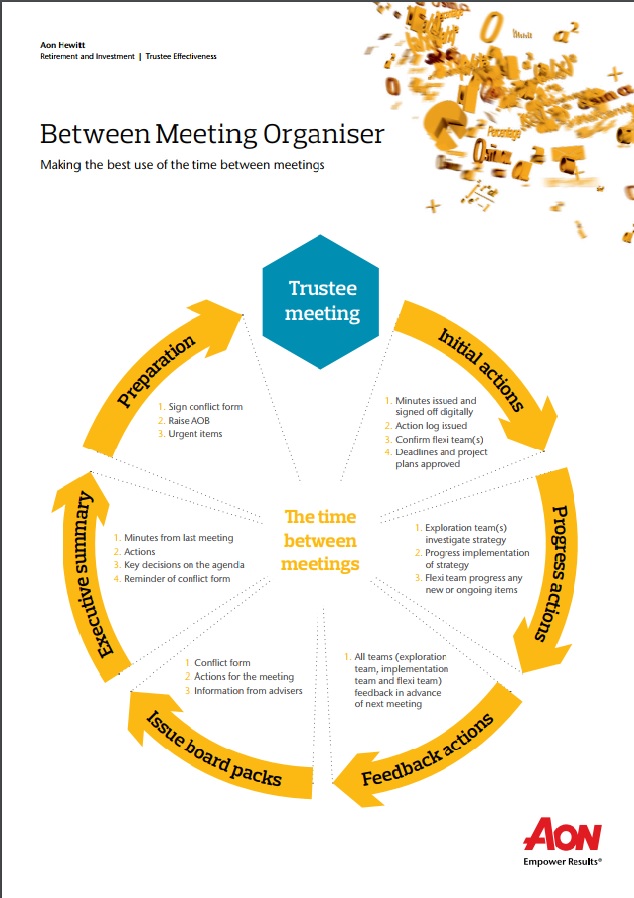 Between Meeting Organiser | Trustee Effectiveness | Aon UK