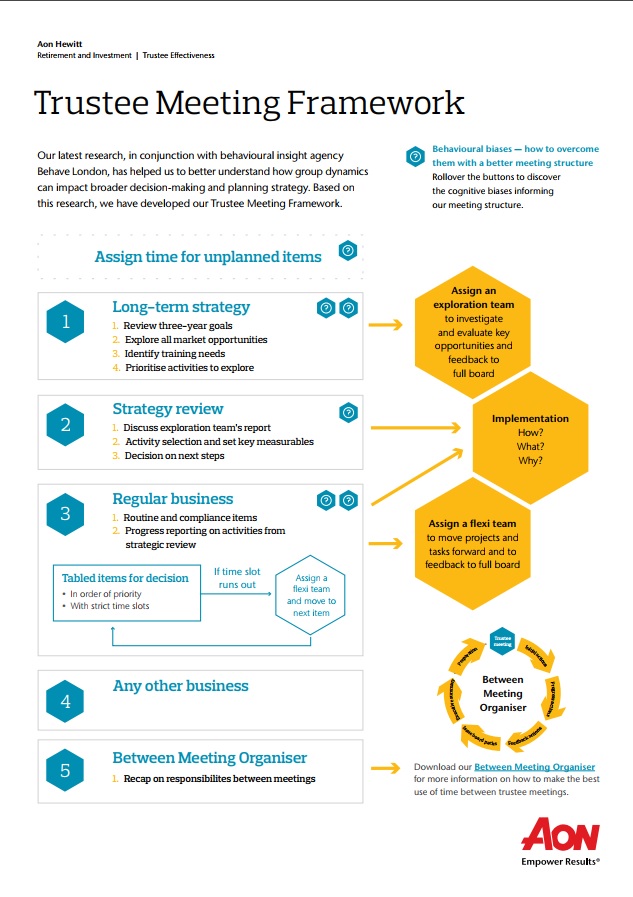 Trustee Meeting Framework | Trustee Effectiveness | Aon UK